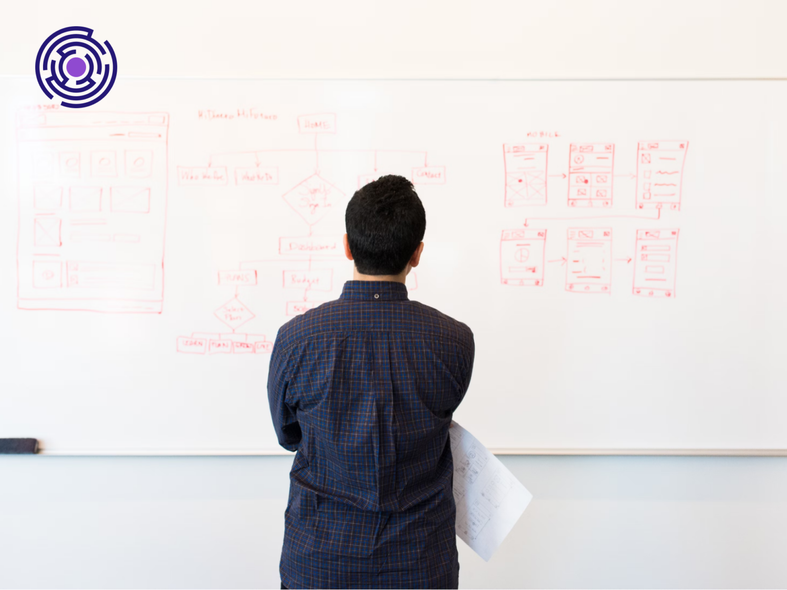 Tìm Hiểu Lộ Trình Học Web Design Tại TELOS Academy