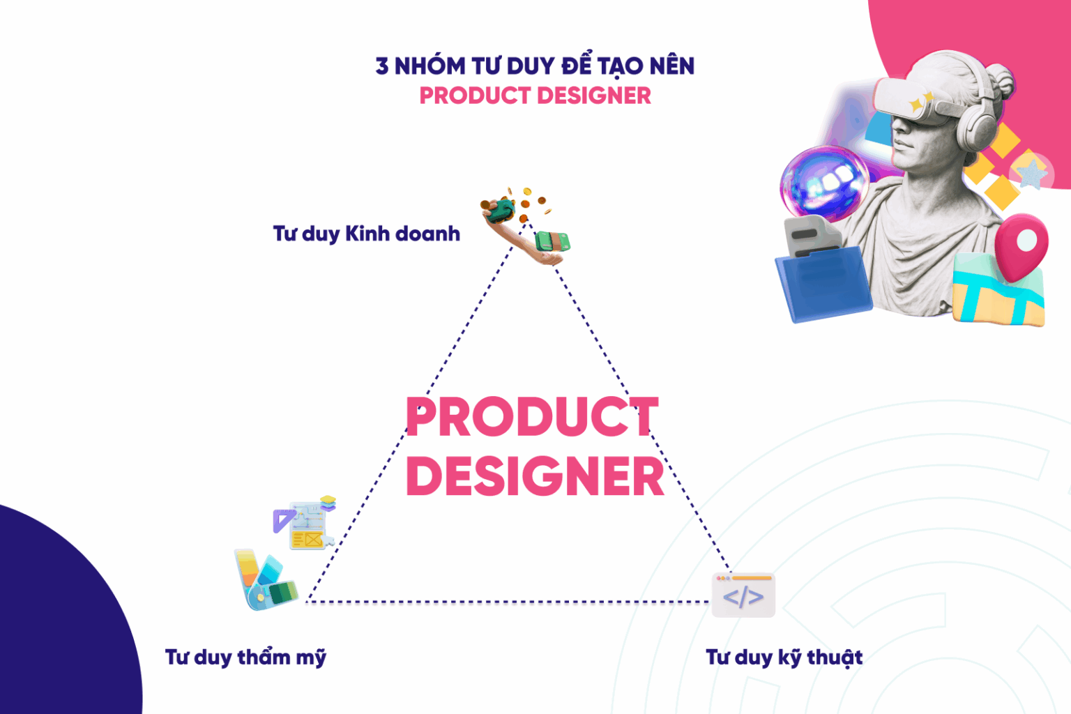 Product Designer là gì? - 3 tư duy cần thiết của một UI/UX Product Designer - TELOS Academy