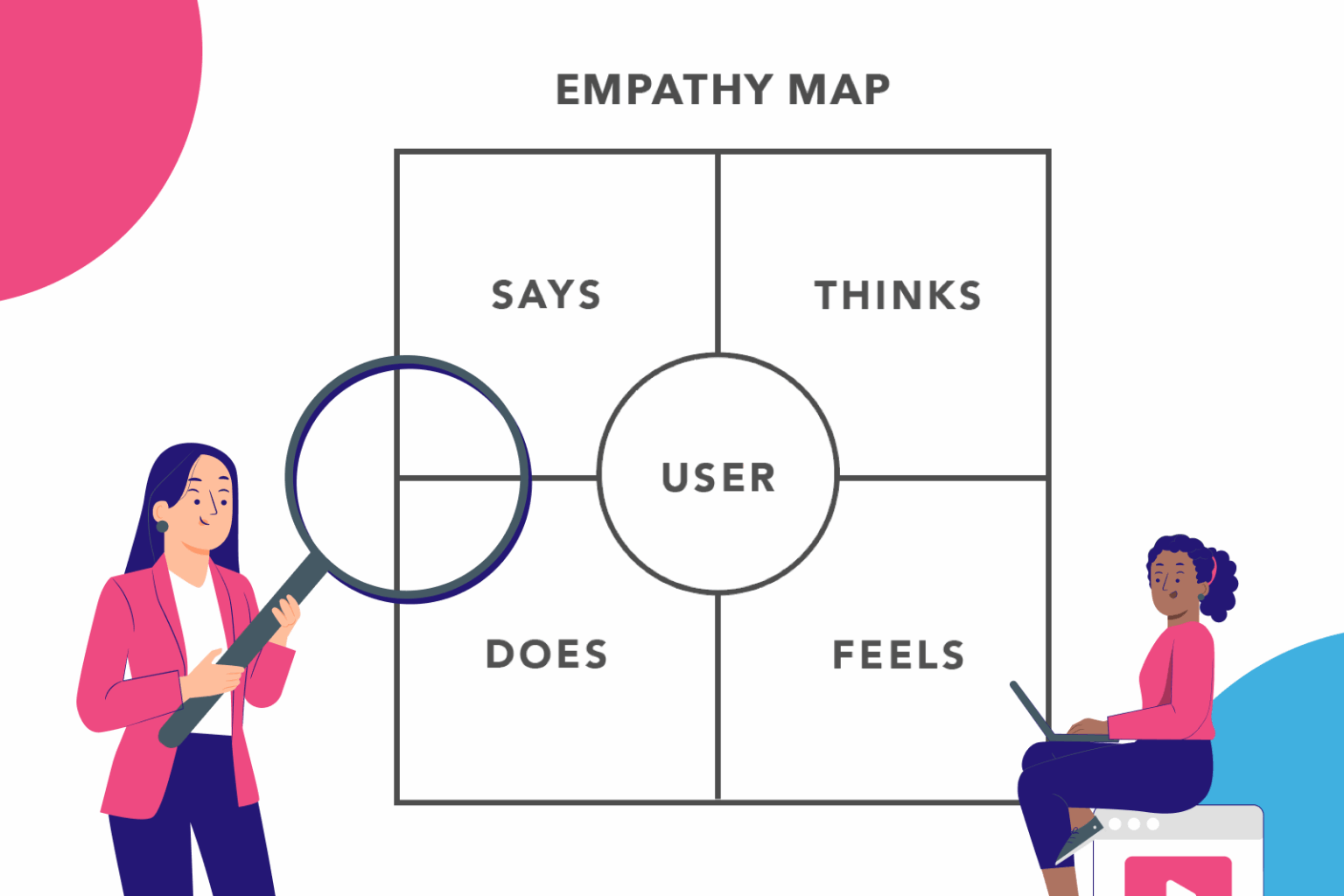 Empathy Map (Biểu đồ thấu cảm) là gì? Hướng dẫn người mới về UI/UX